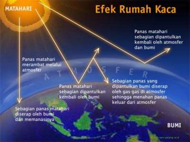 Ppt efek rumah kaca | PPTX