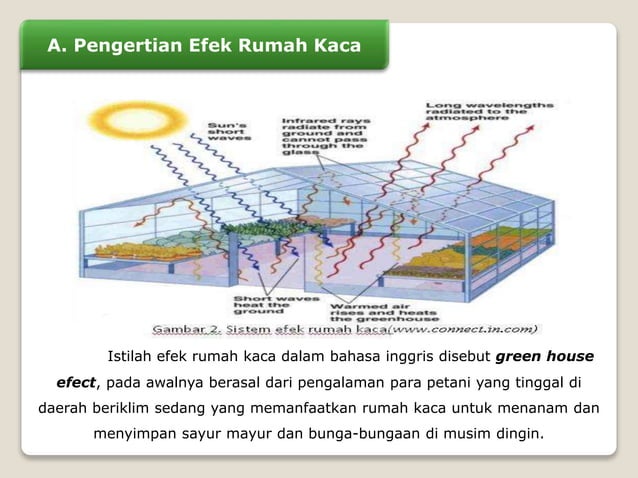 Efek Rumah Kaca | PPT