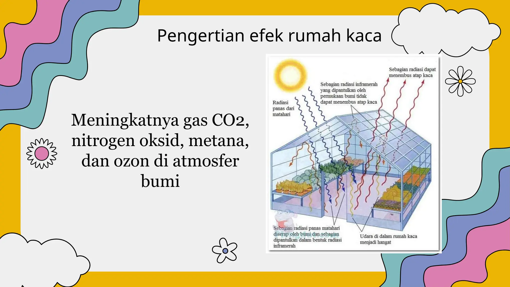 presentasi efek rumah kaca fisika jkelas | PPTX