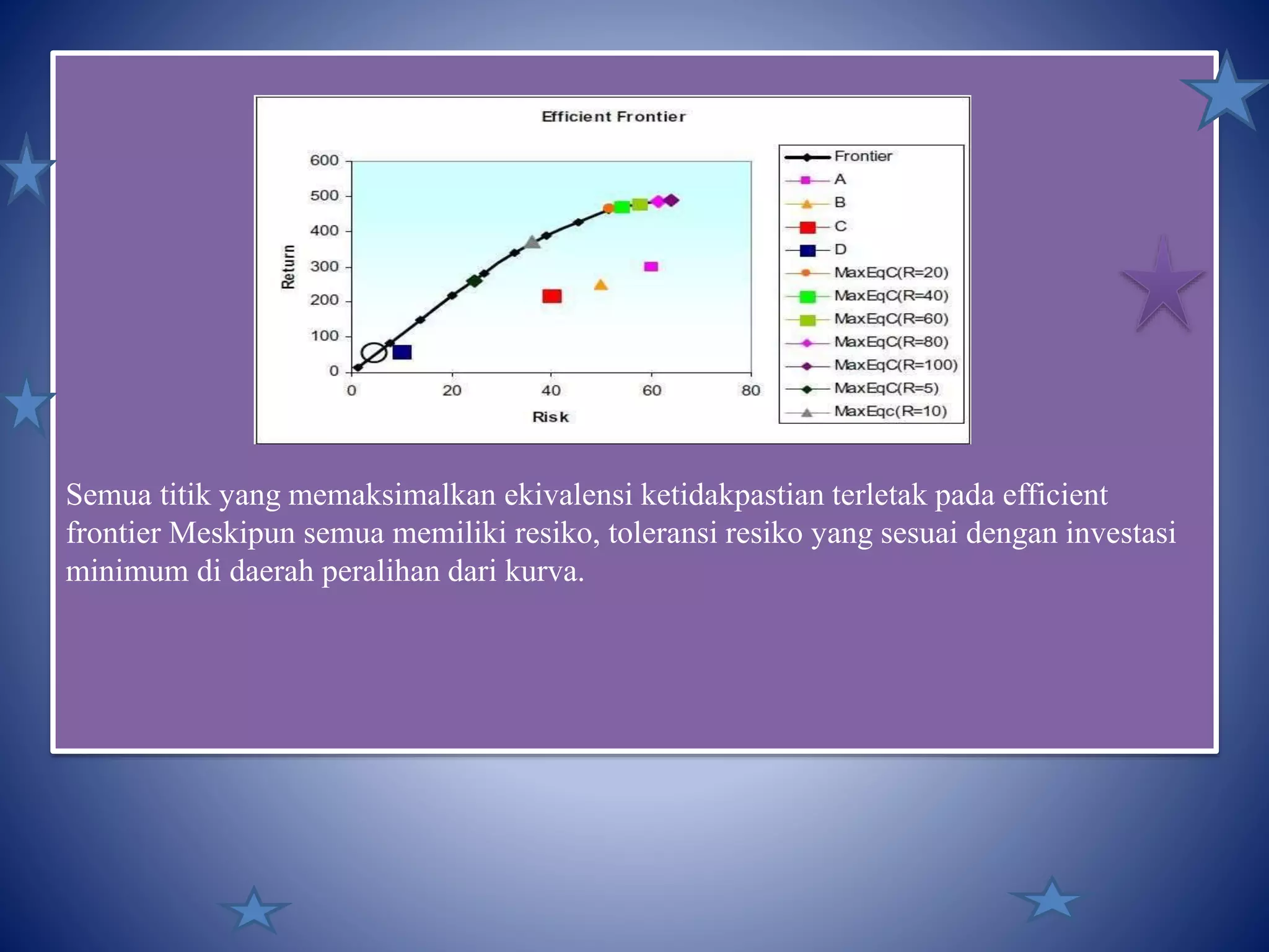 PPT efficient frontier | PPTX