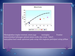 PPT efficient frontier | PPTX