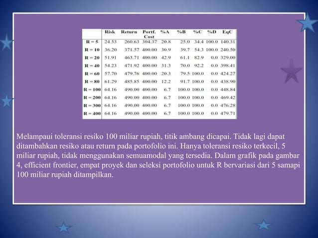 PPT efficient frontier | PPTX