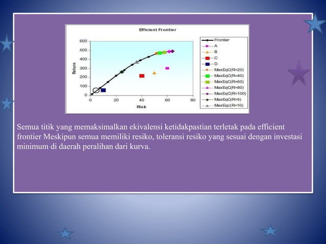 PPT efficient frontier | PPTX