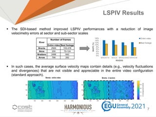 Seeding metrics for image velocimetry performances | PPT