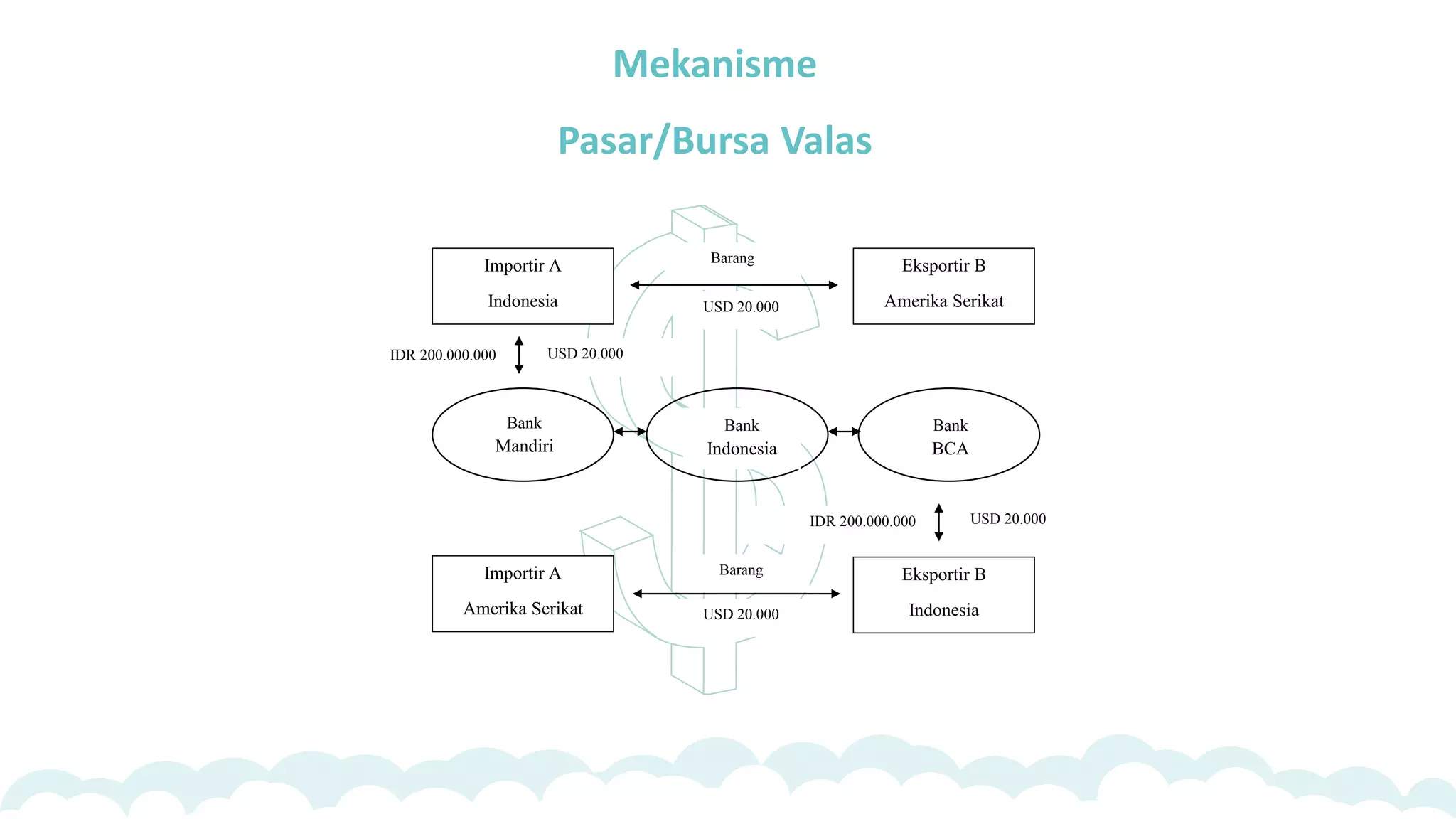 Kurs dan Valuta Asing | PPTX