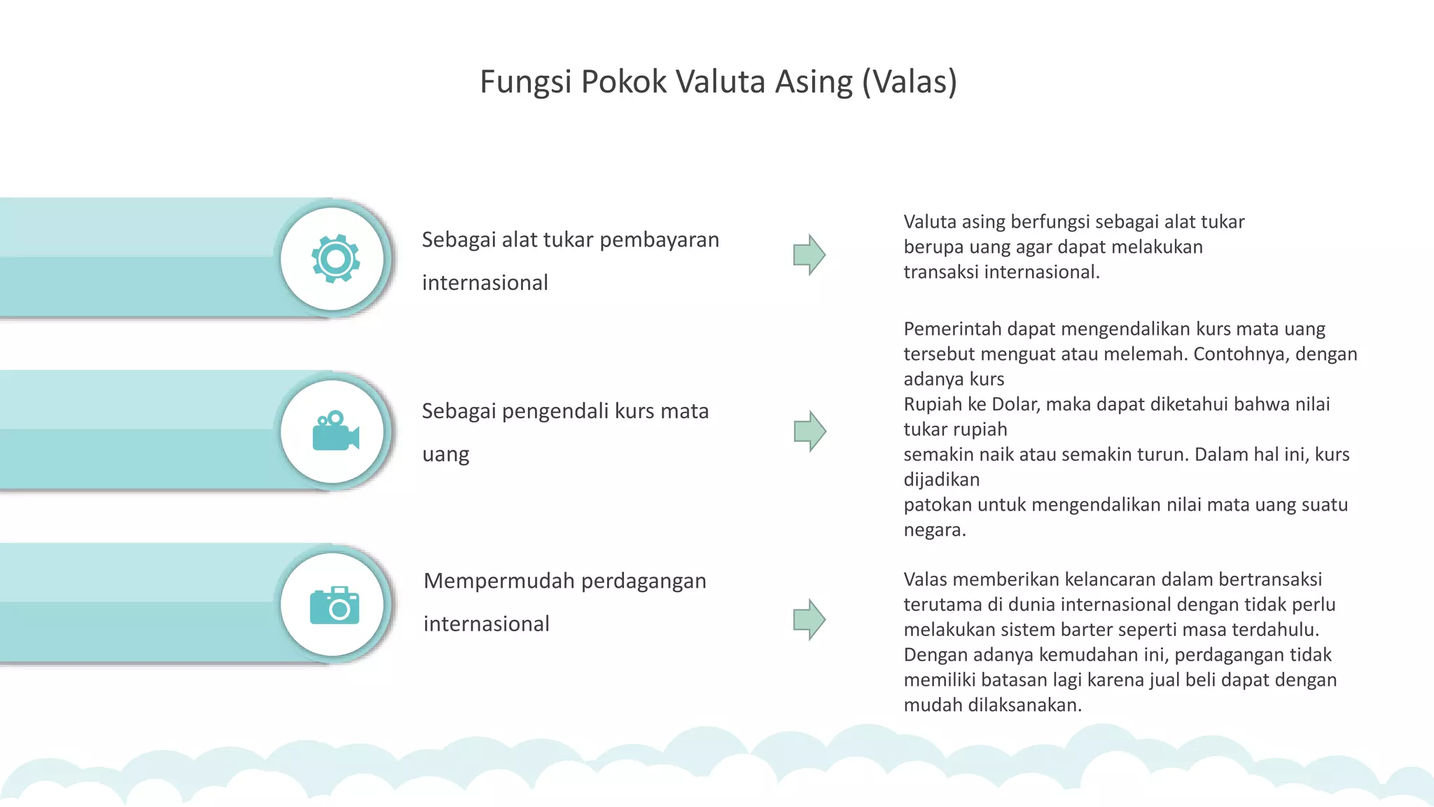 Kurs dan Valuta Asing | PPTX
