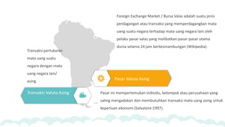 Kurs dan Valuta Asing | PPTX