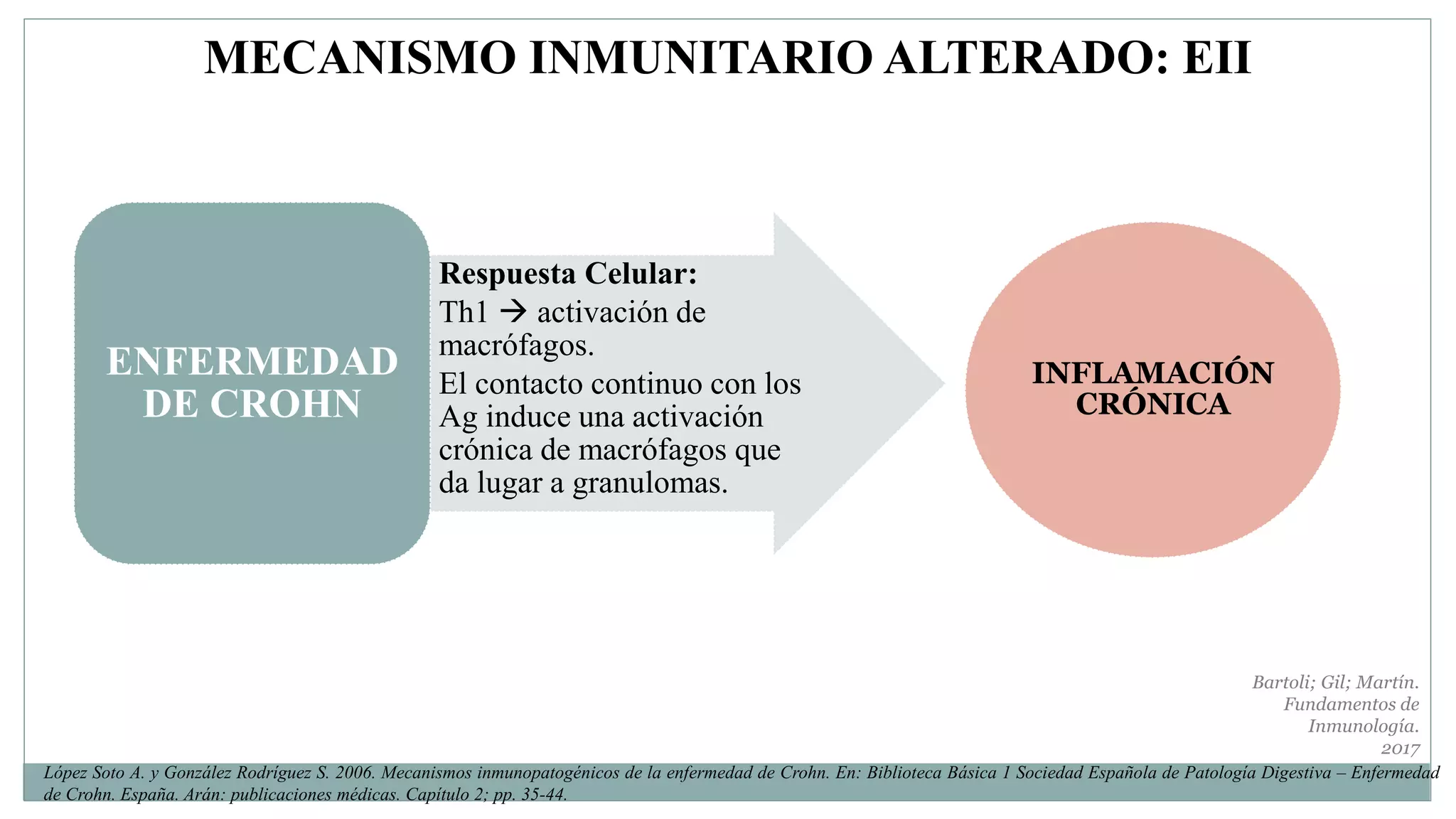 ENFERMEDAD INFLAMATORIA INTESTINAL (EII) ENFERMEDAD DE CROHN (EC ...
