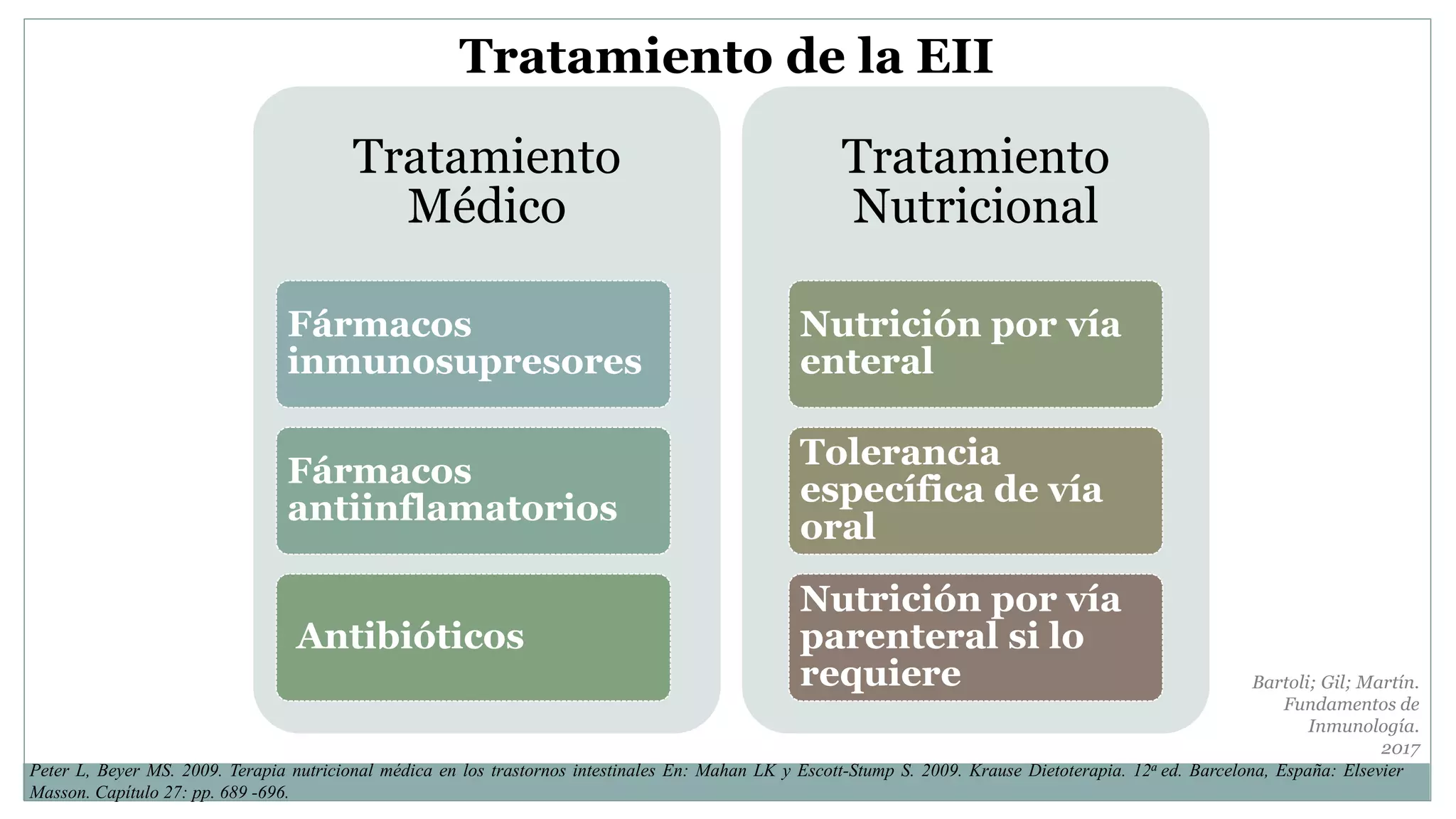 ENFERMEDAD INFLAMATORIA INTESTINAL (EII) ENFERMEDAD DE CROHN (EC ...