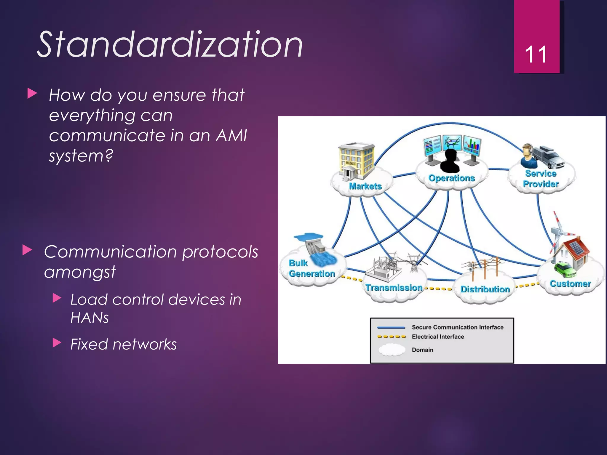 Advanced Metering Infrastructure Standards and protocol | PPT