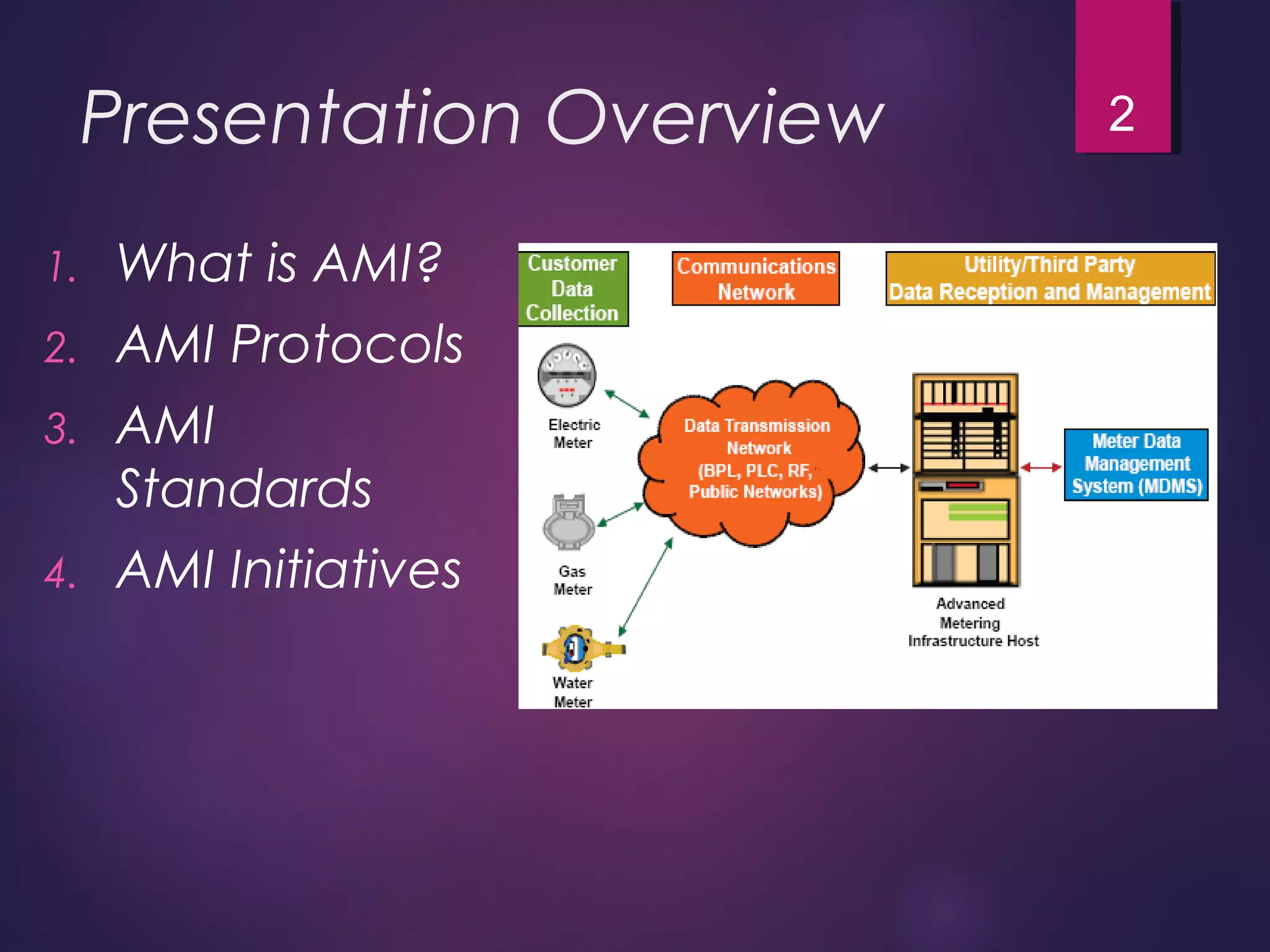 Advanced Metering Infrastructure Standards and protocol | PPT