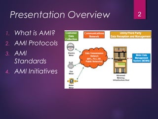 Advanced Metering Infrastructure Standards and protocol | PPT