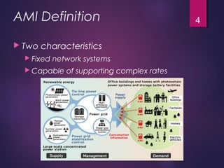 Advanced Metering Infrastructure Standards and protocol | PPT