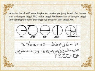 PP TEKNIS PEMBELAJARAN KHAT METODE ABAJADUN.pptx