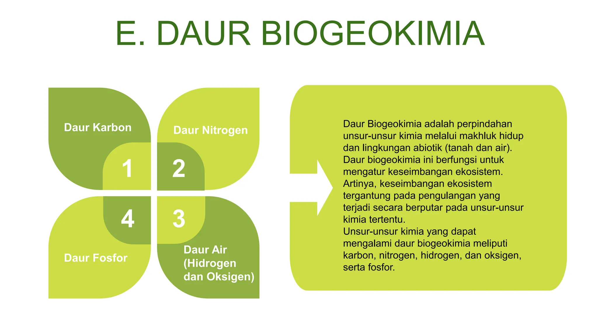 PPT EKOLOGI BIOLOGI MATA KULIAH BIOLOGI .pptx