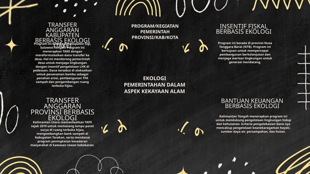 PPT EKOLOGI NAILA.pptx ekonomi daerah setempat | PPT