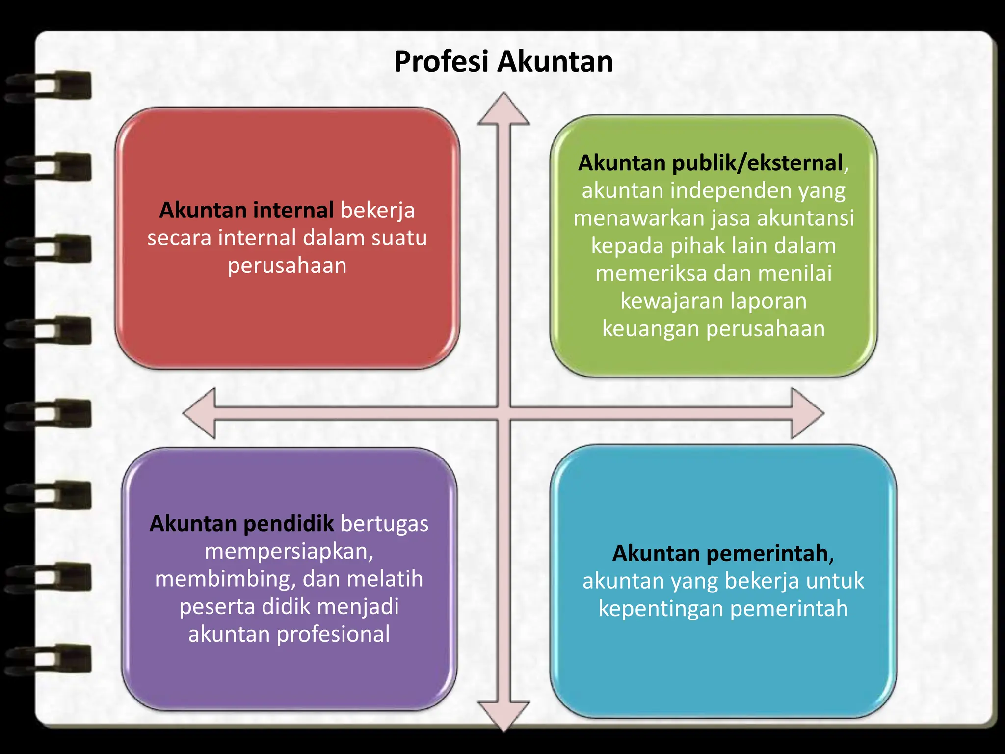 PPT EKONOMI AKUNTNASI KLAS XII diberikan dikelas xi semester 2.pptx