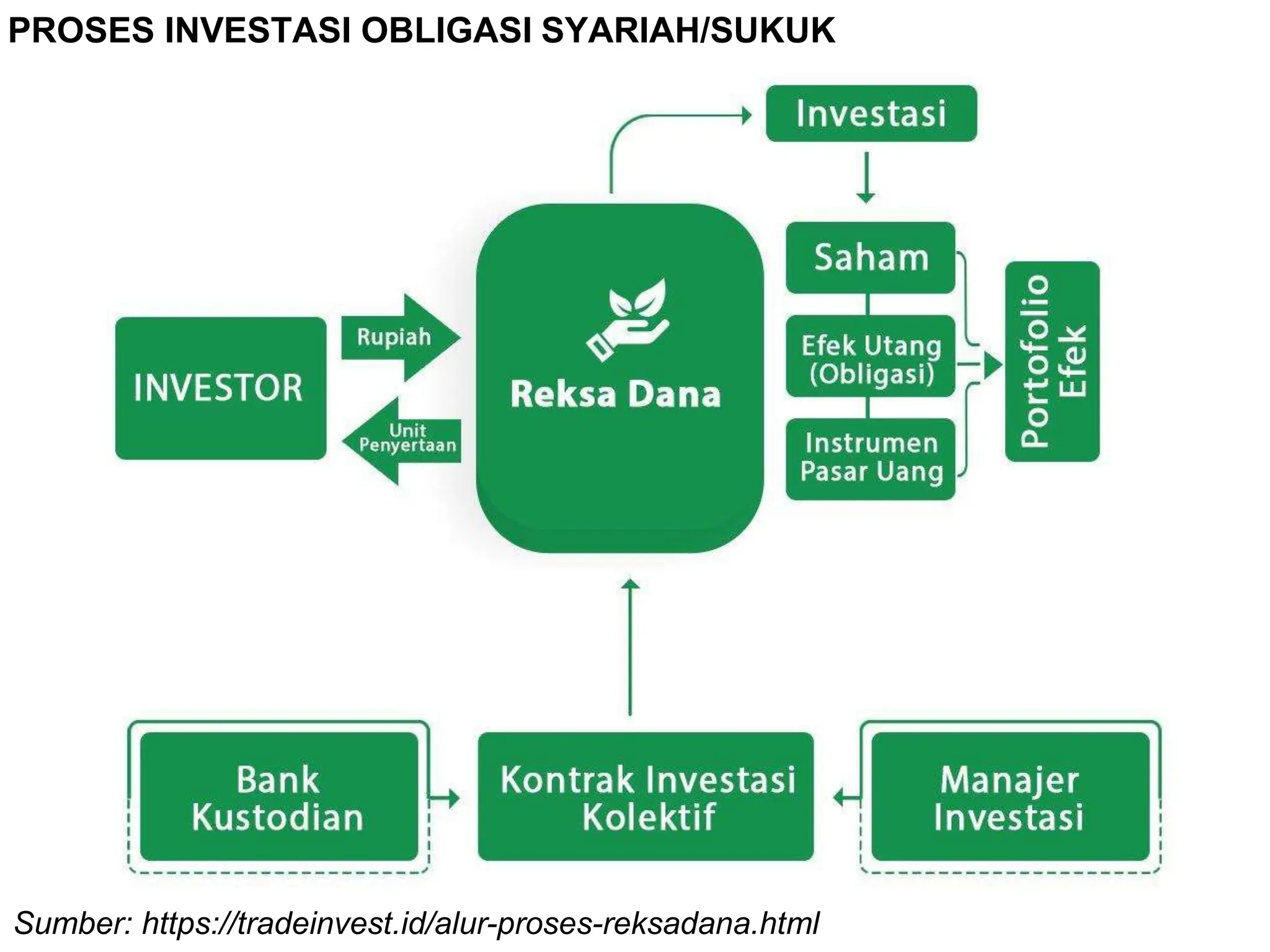 PPT Ekonomi Keuangan Syariah - Islamic Capital market | PPTX