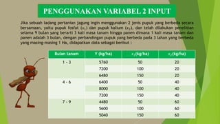 Produksi dengan 2 variabel input | PPTX