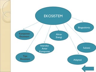 Ppt ekosistem | PPT