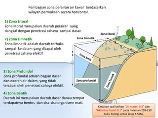 PPT EKOSISTEM.pptx