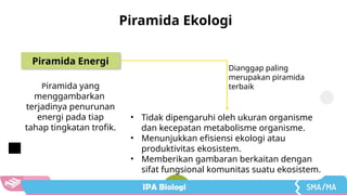 Komponen Ekosistem dan Interaksinya (untuk SMA).pptx