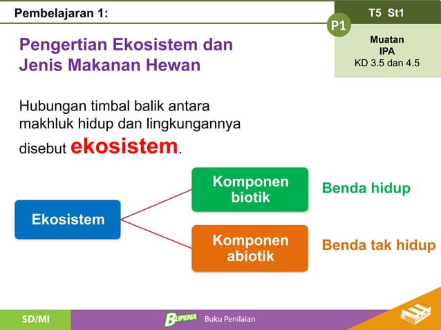 PPT Ekosistem untuk kelas 5 sd kurikulum merdeka.pptx