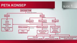 PPT EKOSISTEM KLS X SIM.pptx
