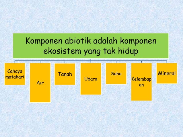 Ppt ekosistem tema 5 | PDF