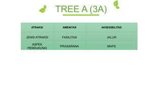 PPT EKOWISATA HANAFI.pptx