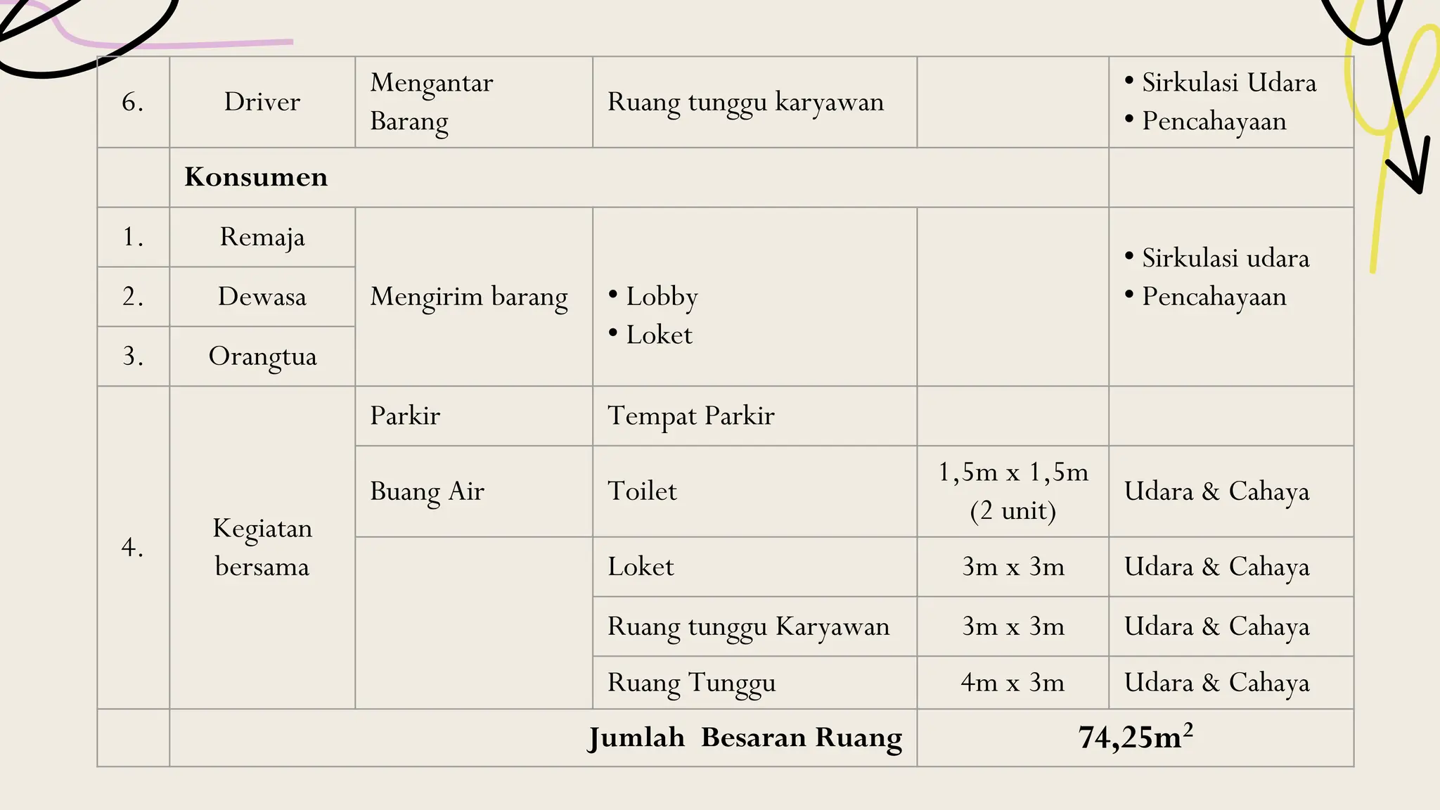 ppt denah bangunan 1 lantai ekspedisiiii | PPTX