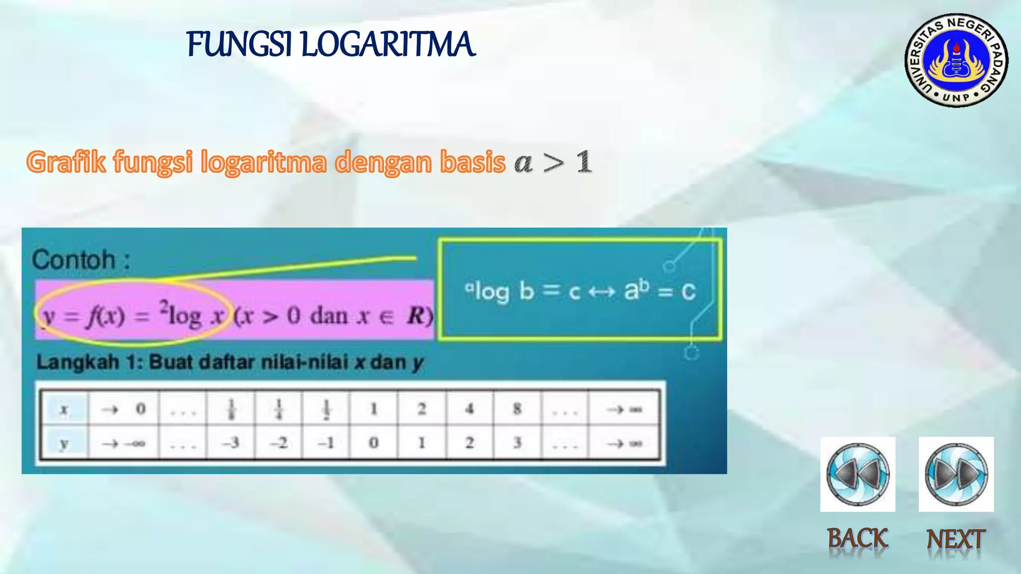 Ppt eksponen dan logaritma | PPTX