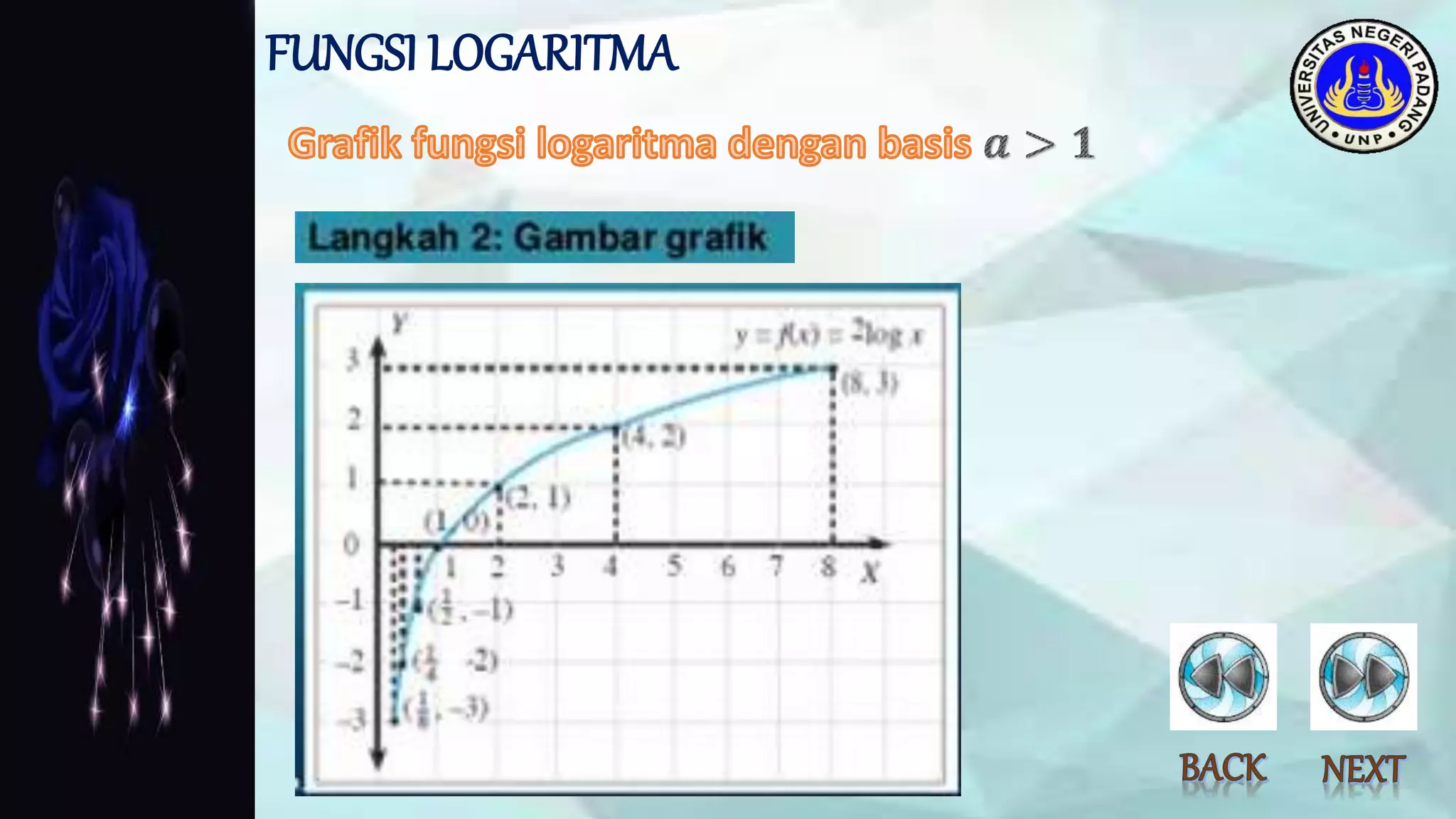 Ppt eksponen dan logaritma | PPTX