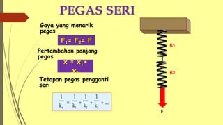 PPT ELASTISITAS DAN HUKUM HOOKE KELAS XI.pptx