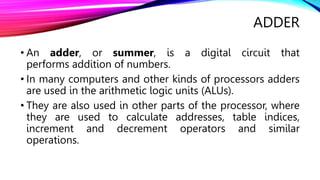 ADDER | PPT