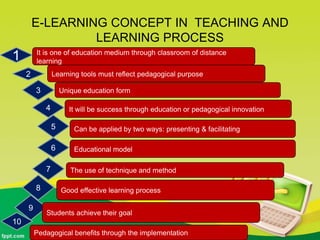 Ppt E Learning | PPTX | Online Education | Education