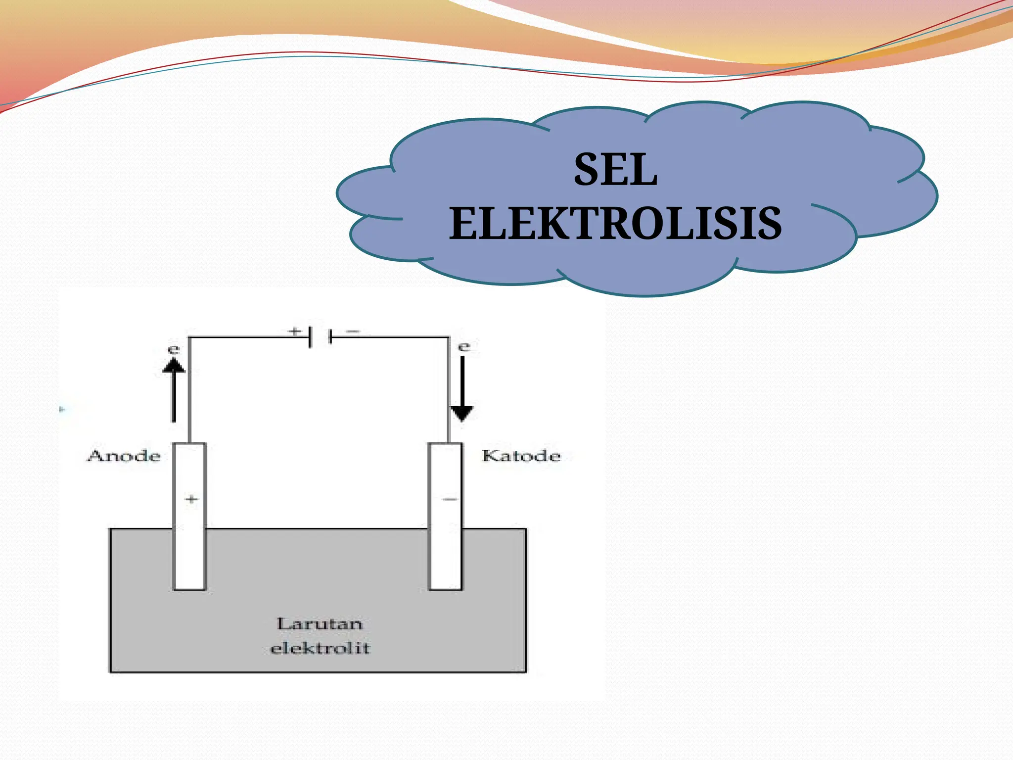 ppt elektrolisis kimia pada kelas 10.pptx