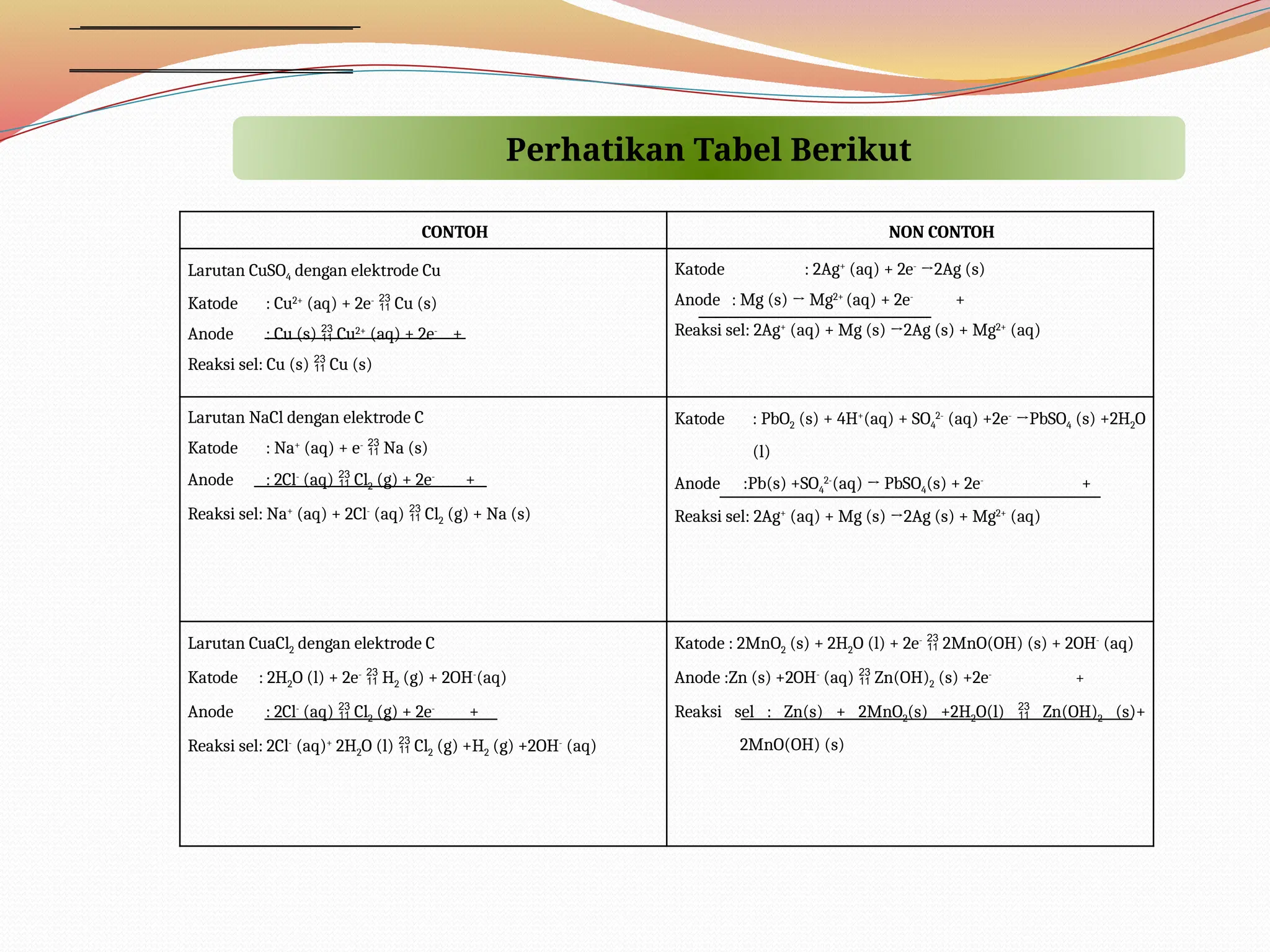 ppt elektrolisis kimia pada kelas 10.pptx
