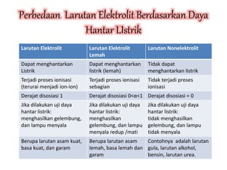 Ppt elektrolit | PPTX