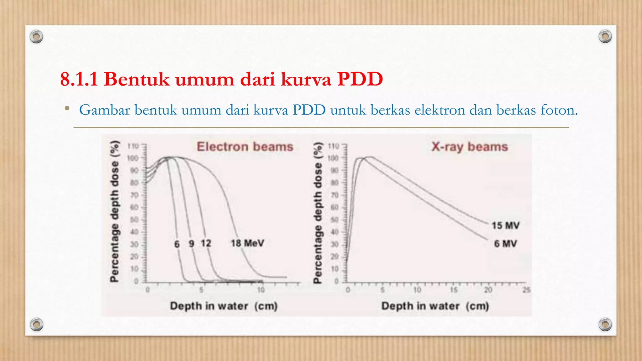 Ppt elektron-Linac | PPTX