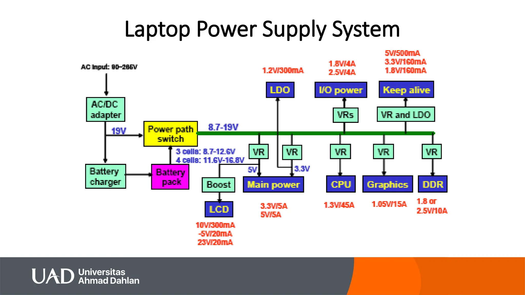 PPT Elektronika Daya P05 upload pengajuan serdos.pptx