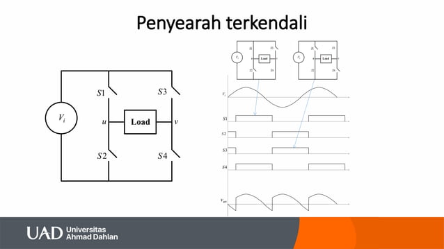 PPT Elektronika Daya P05 upload pengajuan serdos.pptx