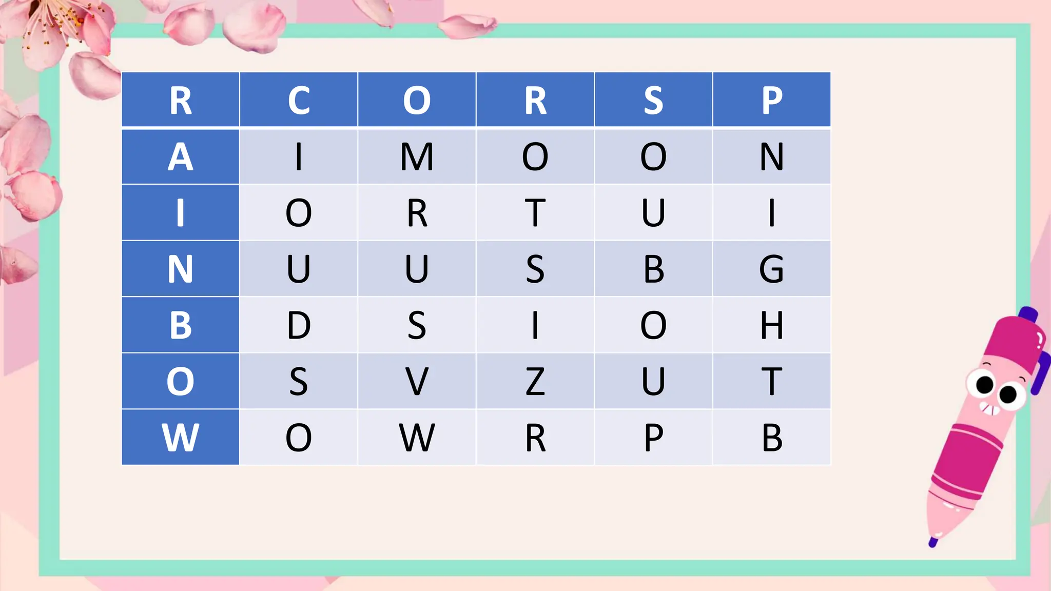 Objects in the sky for grade 3 pupil.pptx