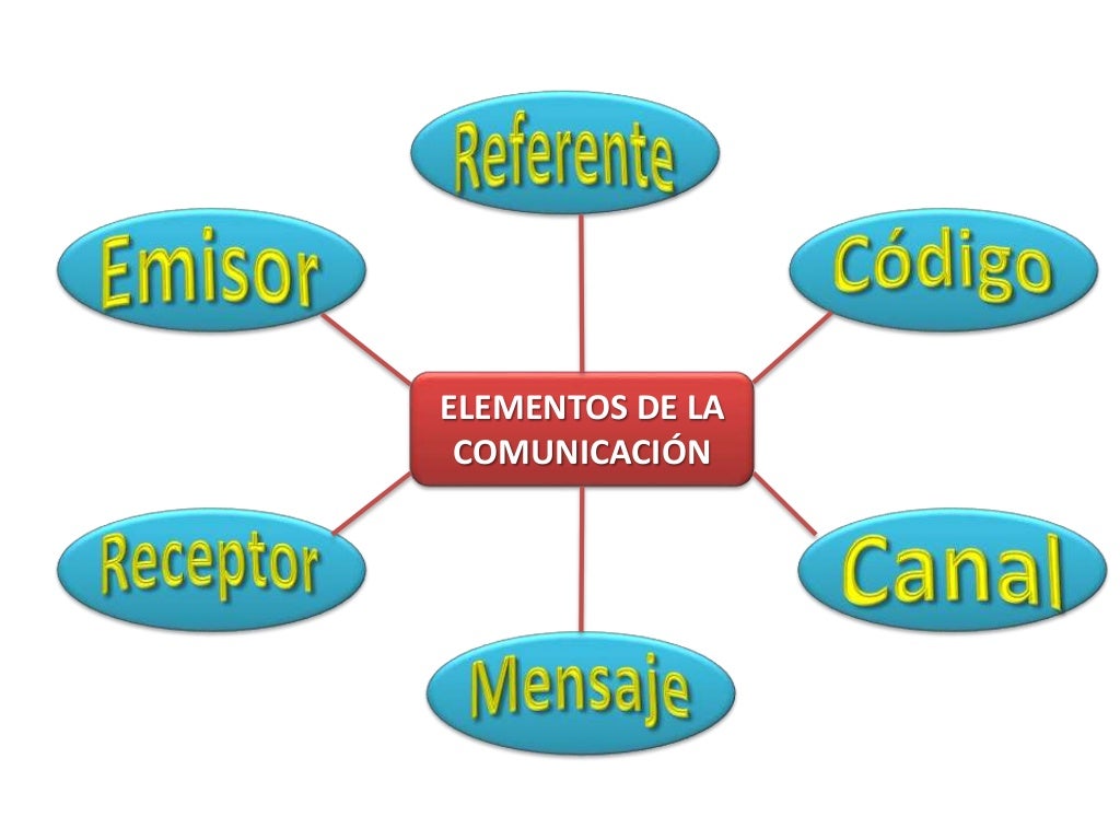 Ppt Elementos De La Comunicación