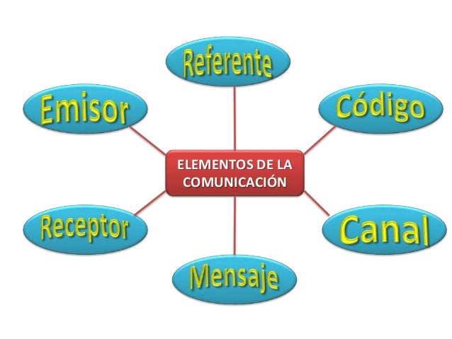 Ppt Elementos De La Comunicación