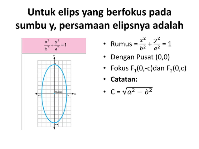 ppt elips Buatkan 1 contoh soal dan jawaban nya entang refleksi | PDF