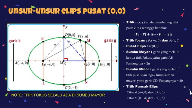 PPT matematika lanjut kelas XI Lingkaran Elips Fase F | PDF