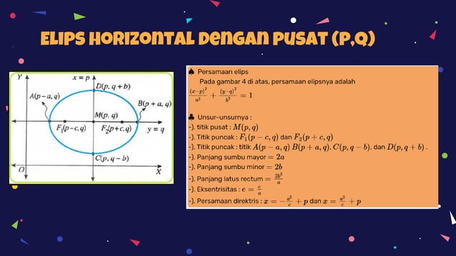 PPT matematika lanjut kelas XI Lingkaran Elips Fase F | PDF