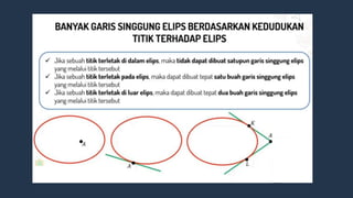 PPT ELIPS KEL. 2 GEOMETRI ANALITIK BIDANG_20240626_175022_0000.pdf