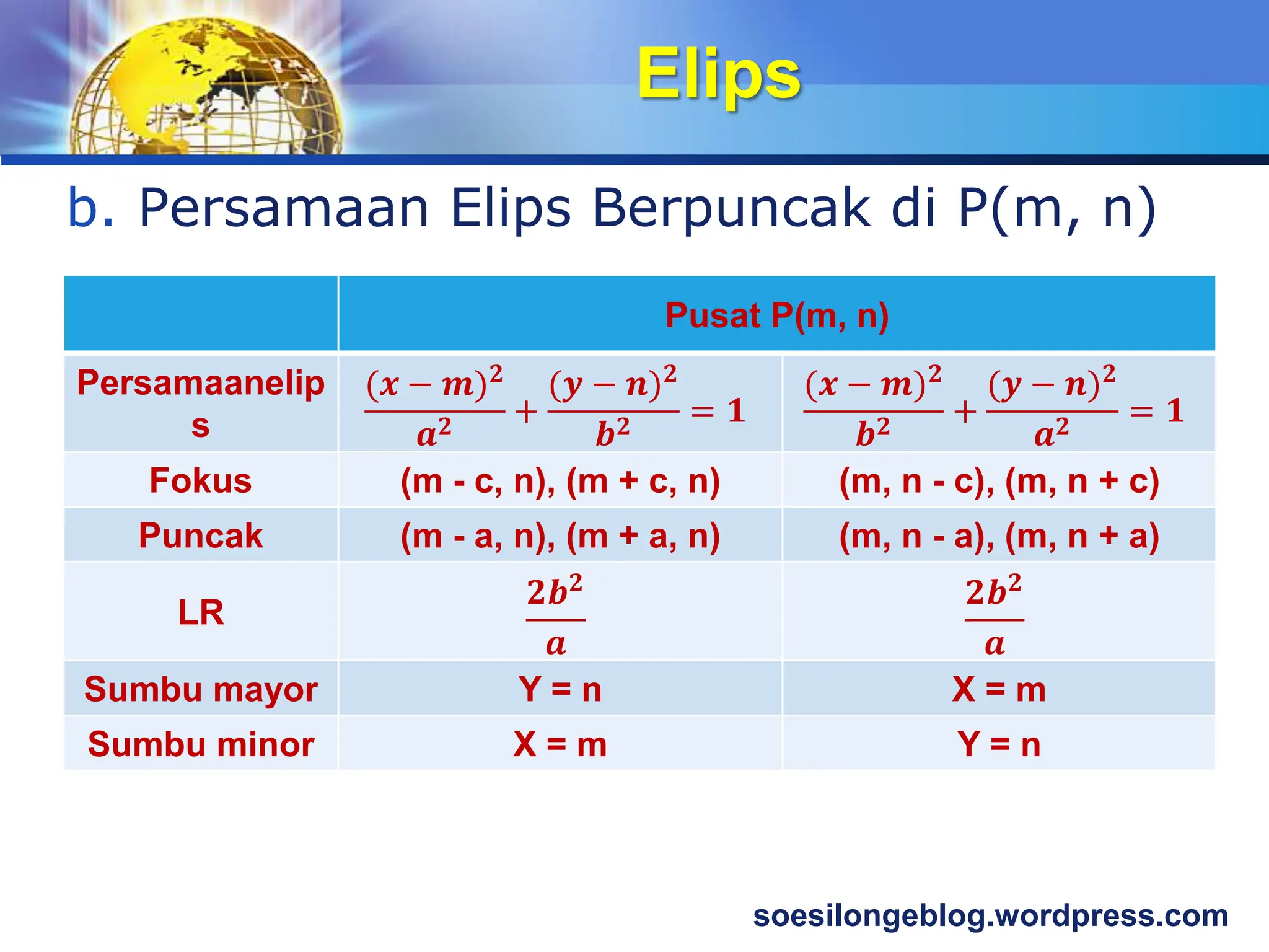 Elips kelas XII.pptx materi kelas xii ipa | PPTX